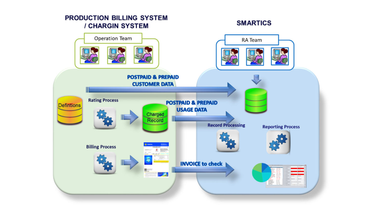 Smartics Invoice Control - i2i Systems